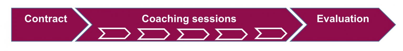 Coaching » hrd mowat